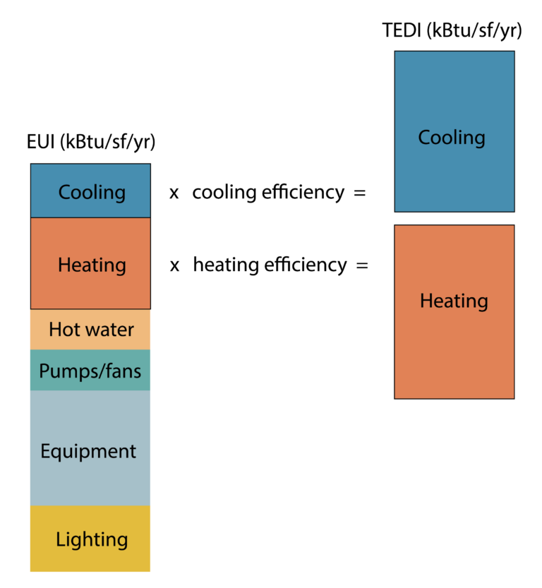 TEDI 101 for MA Stretch Code - AIRLIT studio