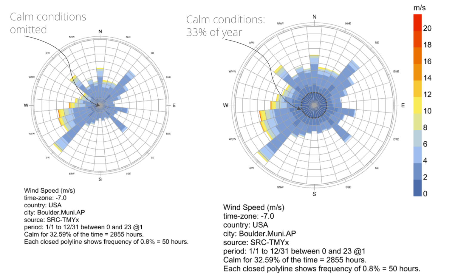 Wind roses: Friend or Foe? - AIRLIT studio
