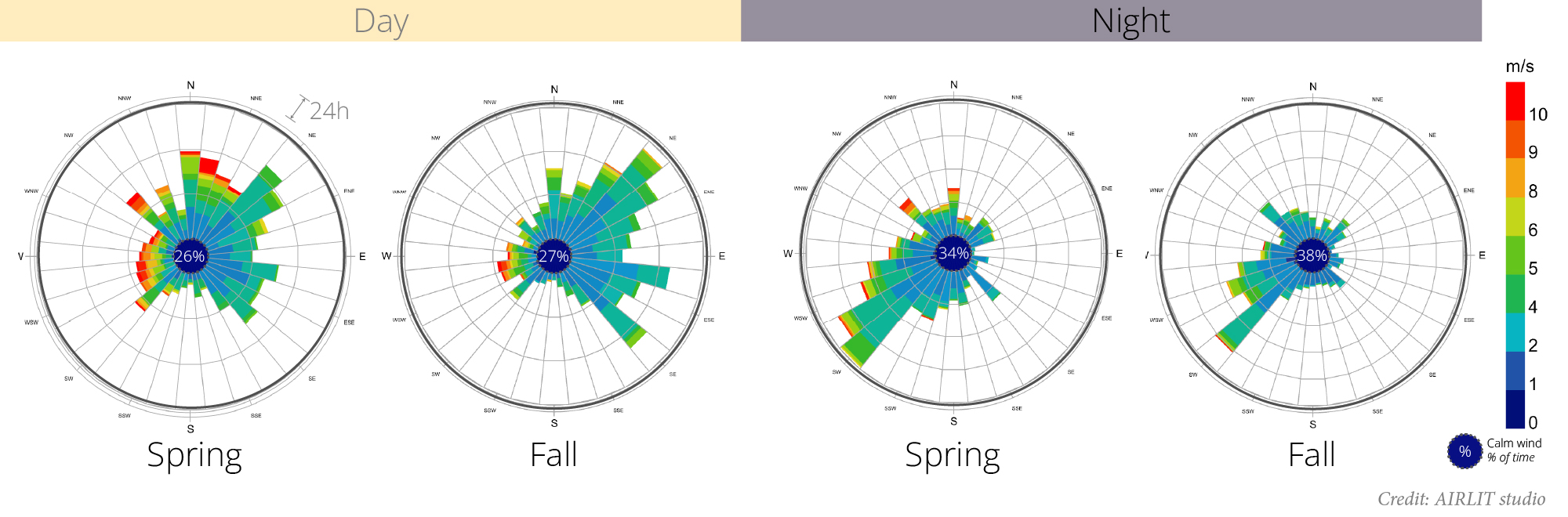 Wind roses: Friend or Foe? - AIRLIT studio