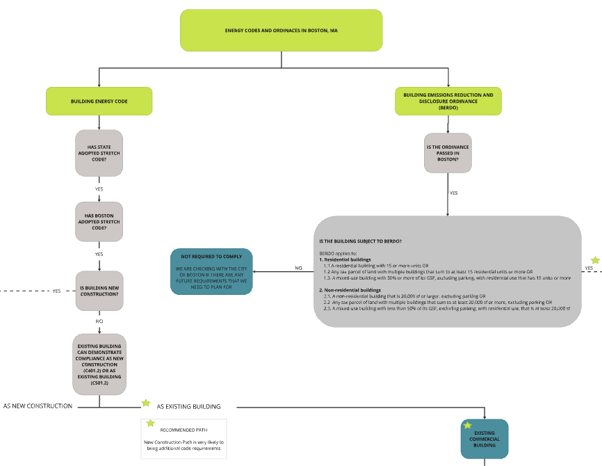 Energy Code Consulting - AIRLIT studio